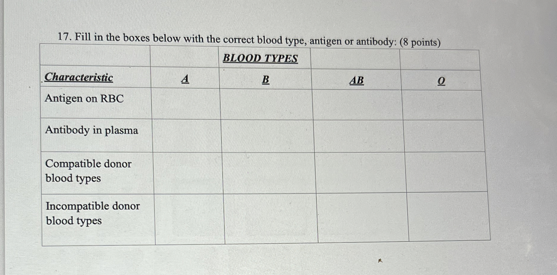 Solved Fill in the boxes below with the correct blood type, | Chegg.com