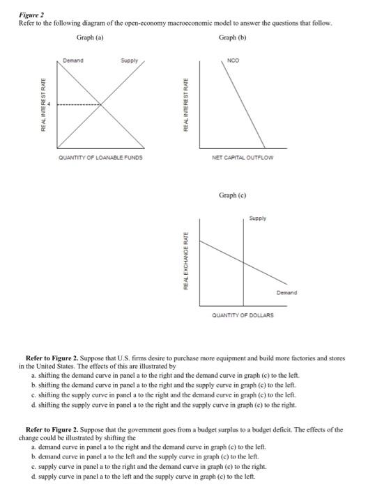 Solved Figure 2 Refer to the following diagram of the | Chegg.com