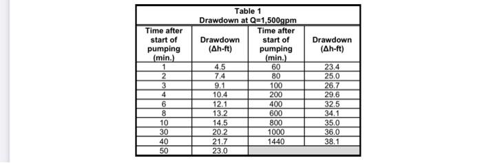 Solved 2. Calculate the additional" drawdown that this new | Chegg.com