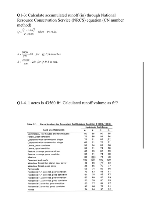 Solved Q1-3: Calculate accumulated runoff (in) through | Chegg.com