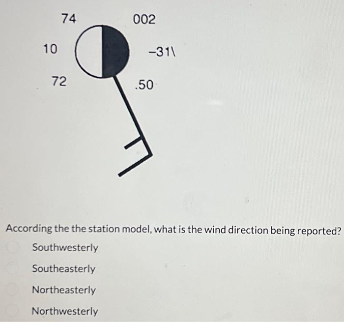 Solved According the the station model, what is the wind | Chegg.com