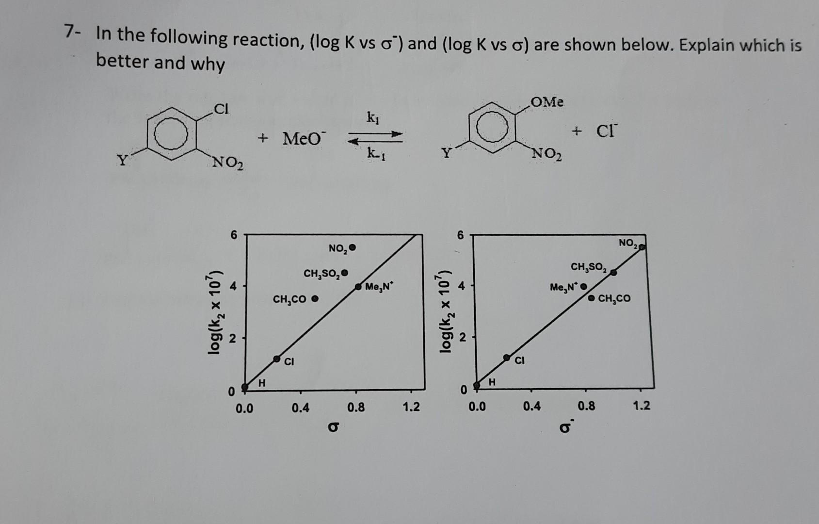 - In the following reaction, (logK vs σ−)and | Chegg.com
