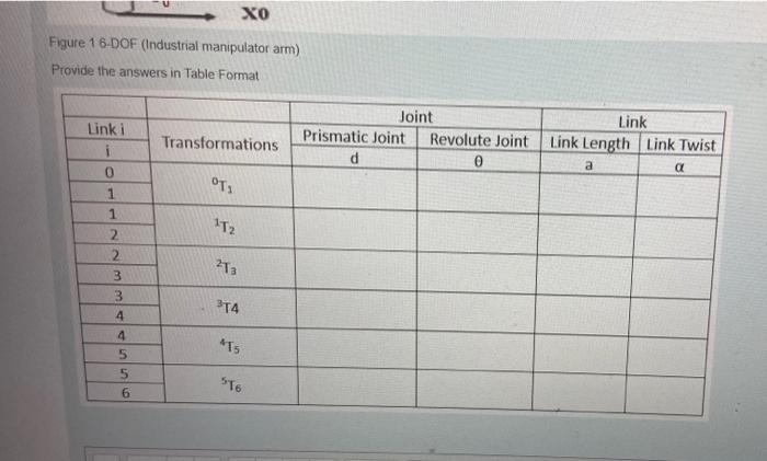 Solved Determine the DH parameters (D-H table) of the tool | Chegg.com