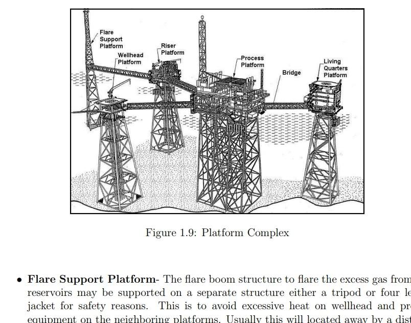 Solved Flare Support Platform Wellhead Platform Riser | Chegg.com