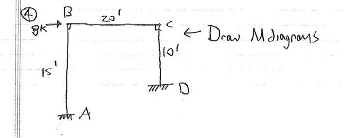Solved draw m diagram | Chegg.com