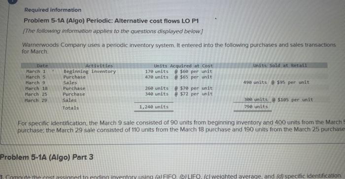 Solved Required information Problem 5-1A (Algo) Periodic: | Chegg.com