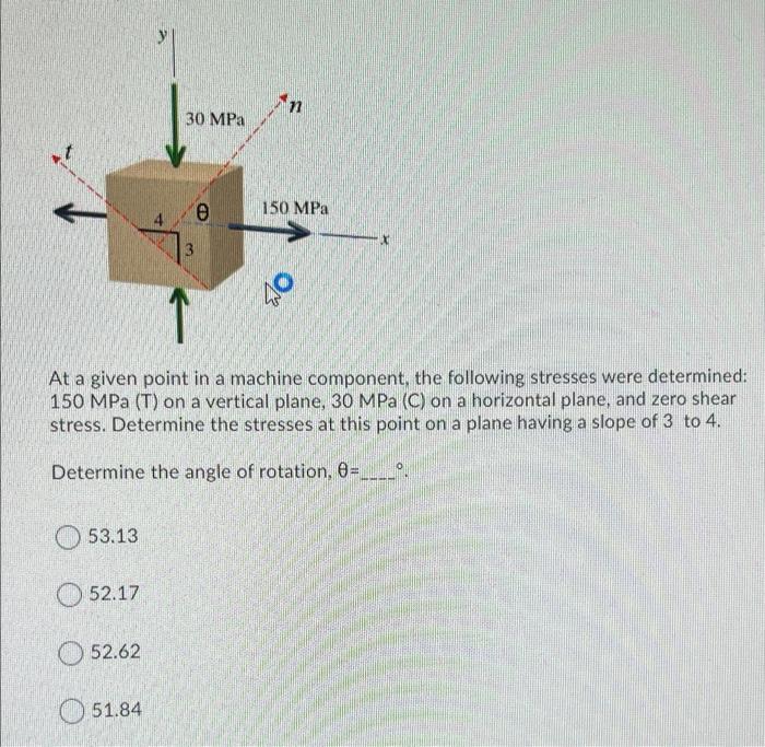 Solved an 30 MPa 150 MPa 3 40 At a given point in a machine | Chegg.com