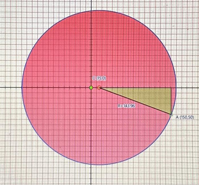 Solved Using the Mohr’s circle constructed in Part A, select | Chegg.com