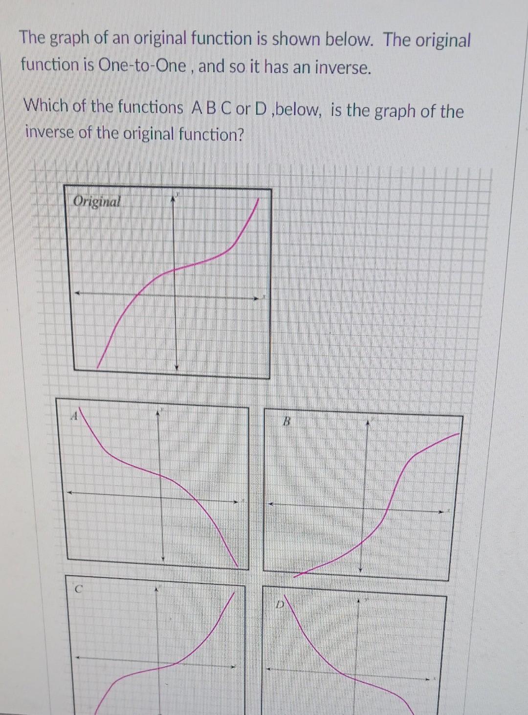 Solved The graph of an original function is shown below. The | Chegg.com