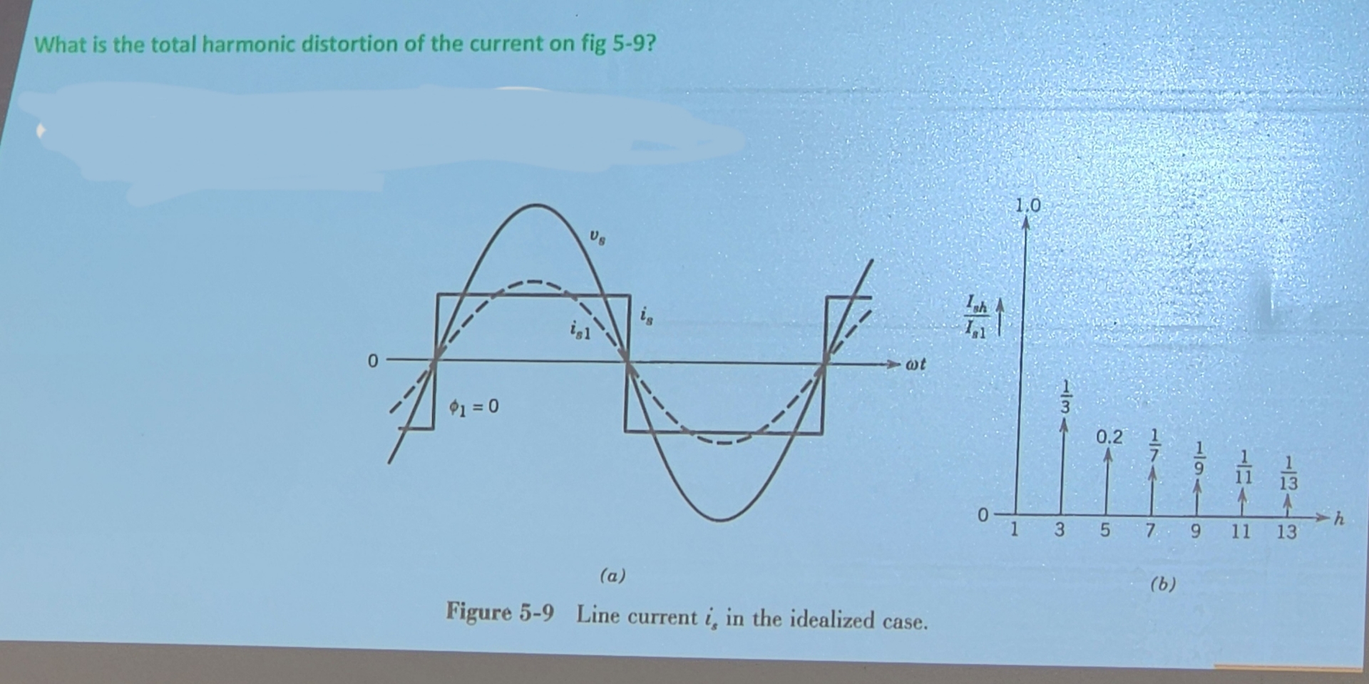 Solved What is the total harmonic distortion of the current | Chegg.com