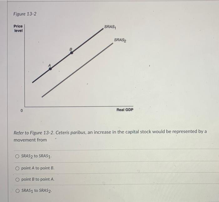 Solved Refer to Figure 13-2. Ceteris paribus, an increase in | Chegg.com