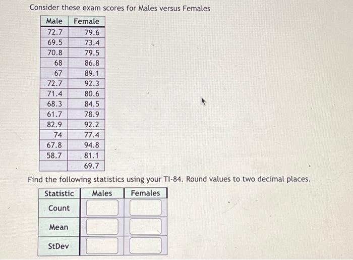 Solved Find the range for this list of numbers Consider | Chegg.com