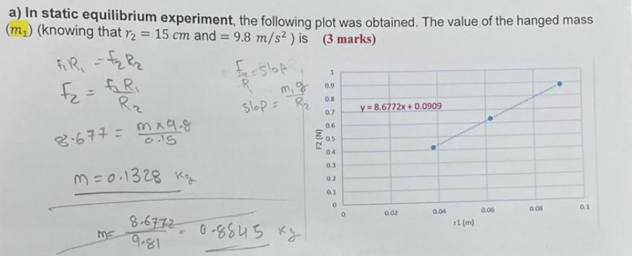 Solved a) ﻿In static equilibrium experiment, the following | Chegg.com