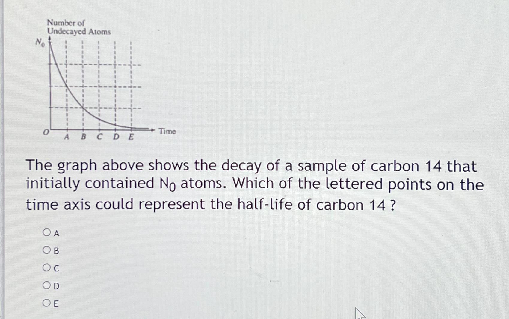 Solved The graph above shows the decay of a sample of carbon | Chegg.com