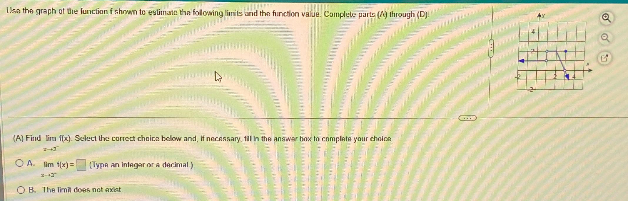 Solved Use the graph of the function f ﻿shown to estimate | Chegg.com