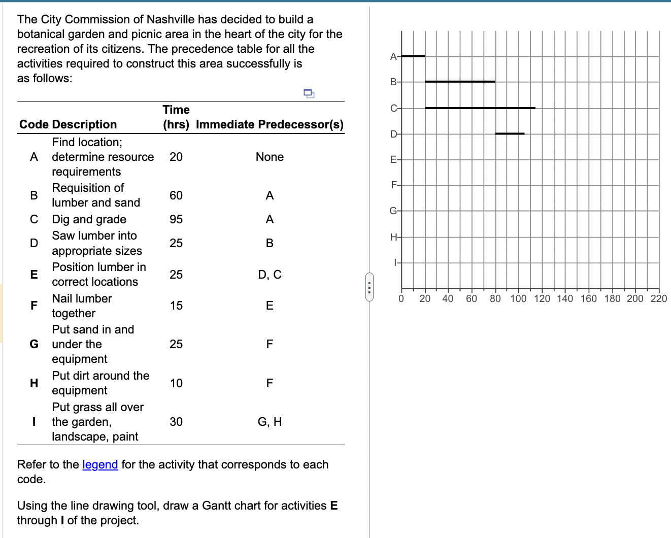 Solved The City Commission of Nashville has decided to build | Chegg.com