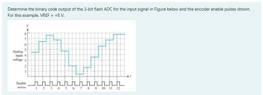Solved Determine The Binary Code Output Of The 3 Bit Flash