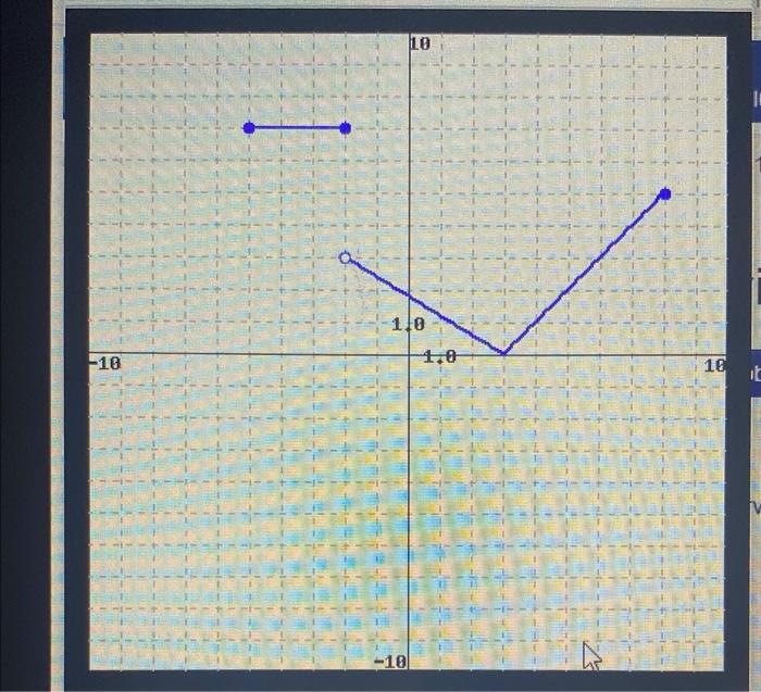 Solved Determine whether the curve is the graph of a | Chegg.com