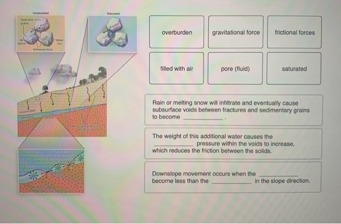Solved reduce the slope angle, If a slope is too steep to be | Chegg.com