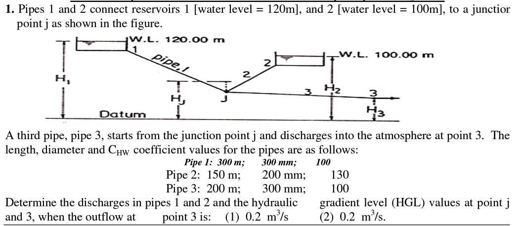 Solved 6. In problem (1), the reservoir 1 is replaced by a | Chegg.com