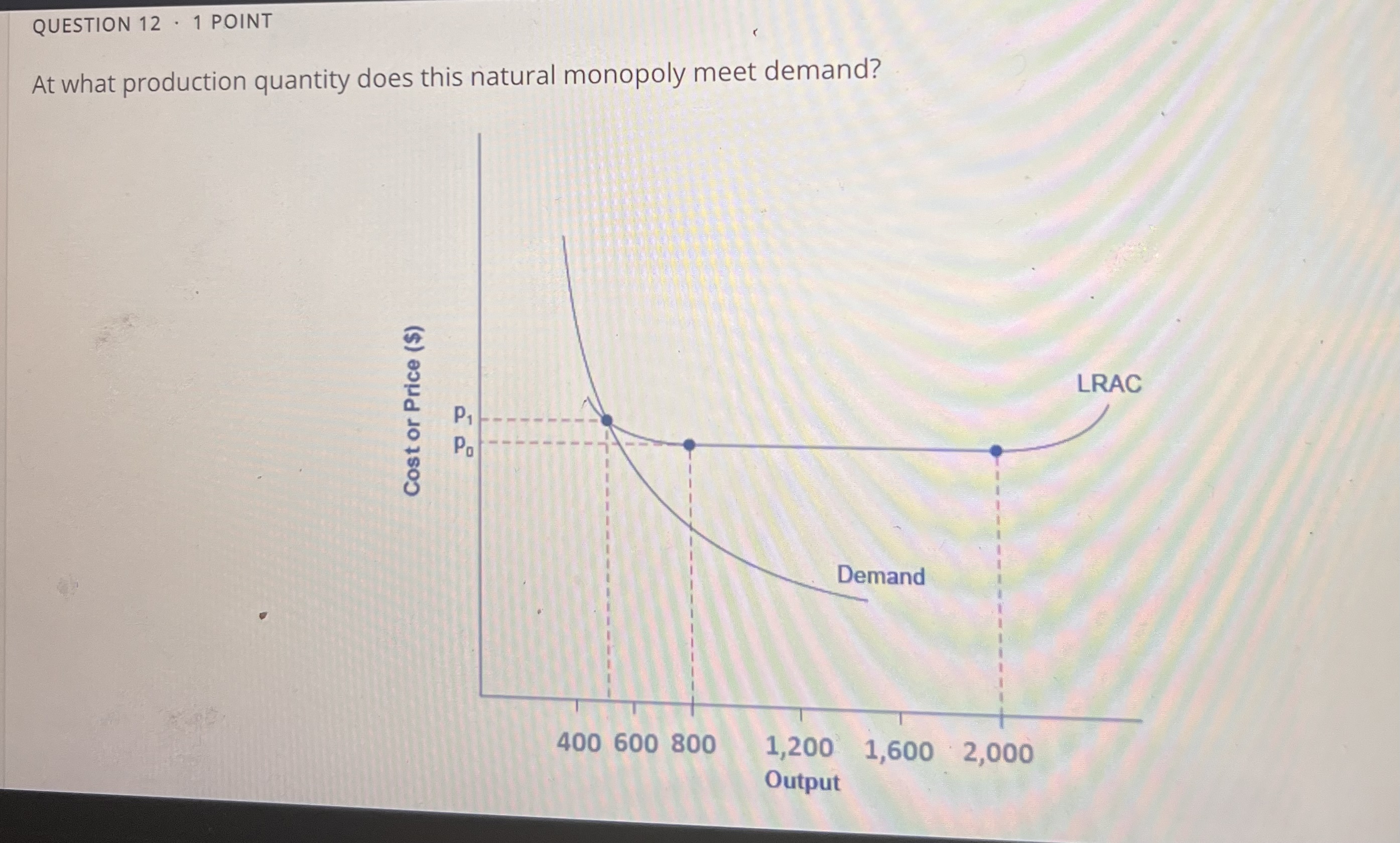 Solved QUESTION 12 * 1 ﻿POINTAt what production quantity | Chegg.com