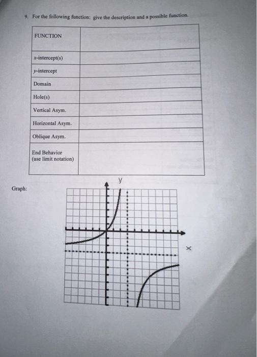 Solved 9. For the following function: give the description | Chegg.com