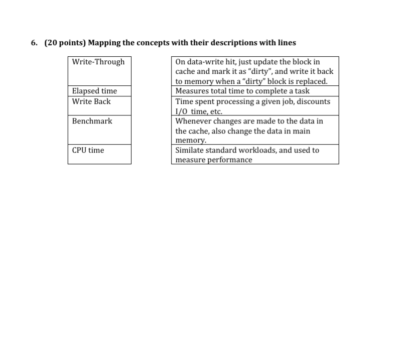 Solved (20 ﻿points) ﻿Mapping the concepts with their | Chegg.com