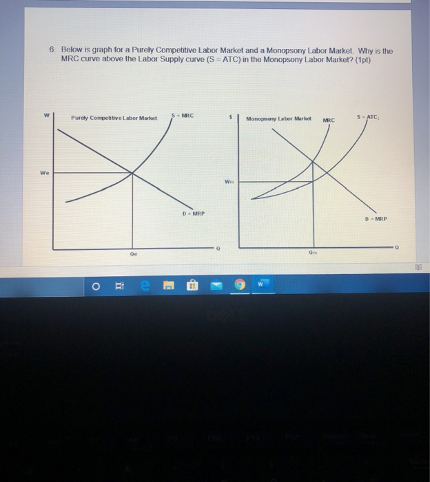 Solved 6. Below is graph for a Purely Competitive Labor | Chegg.com