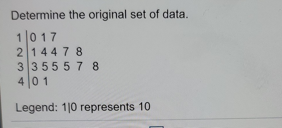Solved Determine the original set of data. 1/0 17 2 1 4 4 7 | Chegg.com