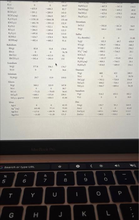 Solved Using Values From Appendix C Of Your Textbook