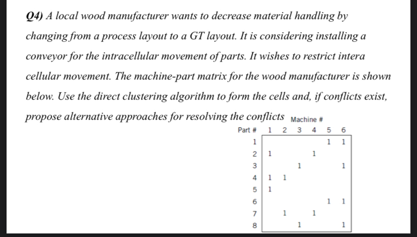 Q4) ﻿A local wood manufacturer wants to decrease | Chegg.com