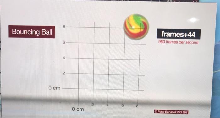 pl 8 the Bouncing Ball frames+47 960 frames per | Chegg.com