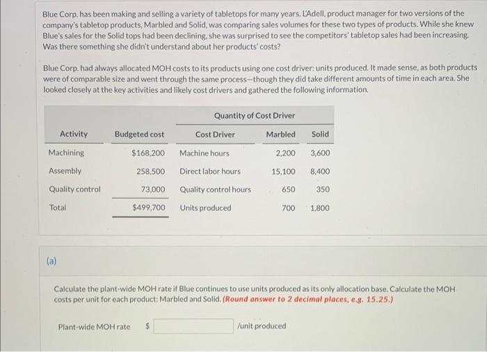 Solved Blue Corp. has been making and selling a variety of | Chegg.com