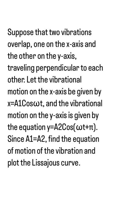 Solved Suppose that two vibrations overlap, one on the | Chegg.com