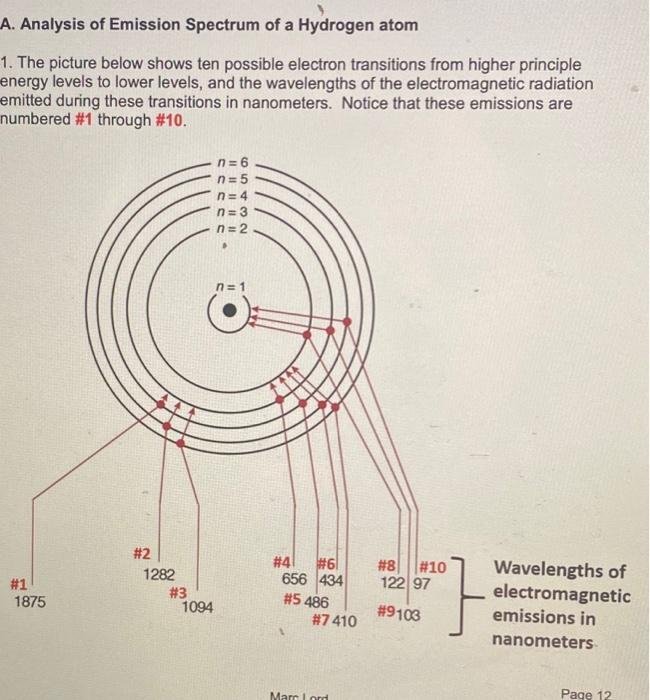 Solved A. Analysis of Emission Spectrum of a Hydrogen atom | Chegg.com