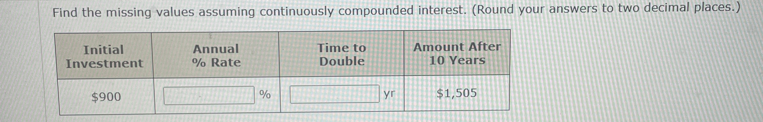 Solved Find the missing values assuming continuously | Chegg.com