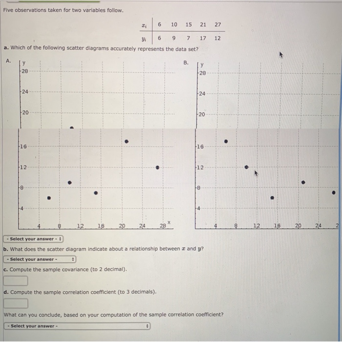 Solved Five observations taken for two variables follow. 2 6 | Chegg.com
