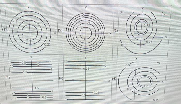 (1 point) Match the surfaces (a) - (f) below with the | Chegg.com