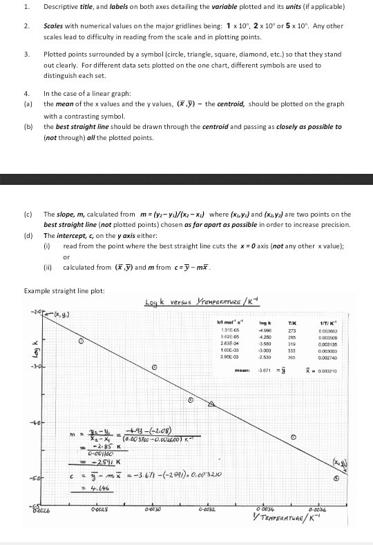 Solved Population/ In(Population) Time/ years 10 000 10 2.14 | Chegg.com