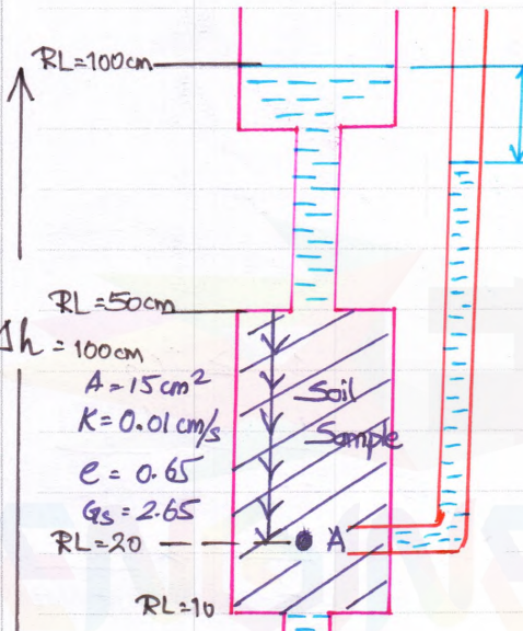 Solved A doil dample is tested in the lab as shown in figure | Chegg.com