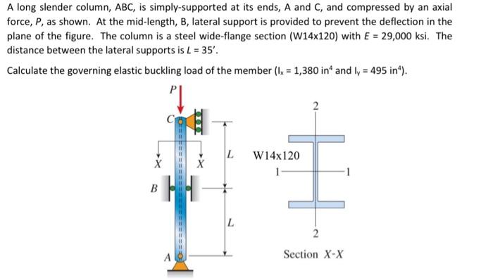 Solved A long slender column, ABC, is simply-supported at | Chegg.com