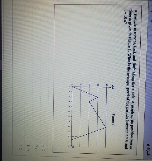 Solved السؤال 6 A particle is moving back and forth along | Chegg.com