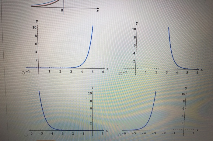 Solved Make a rough sketch of the graph of the function. Do | Chegg.com