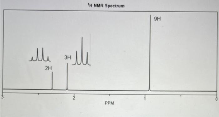 Solved The molecular formula of compound Y is C7H14O. Use | Chegg.com