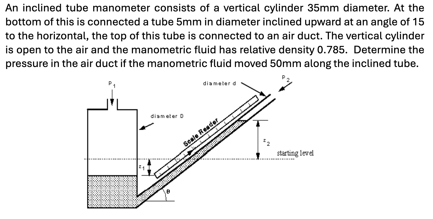 Solved An inclined tube manometer consists of a vertical | Chegg.com