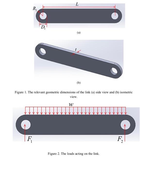 Solved HOMEWORK 2: DEFLECTION ANALYSIS OF A LINK 1. | Chegg.com