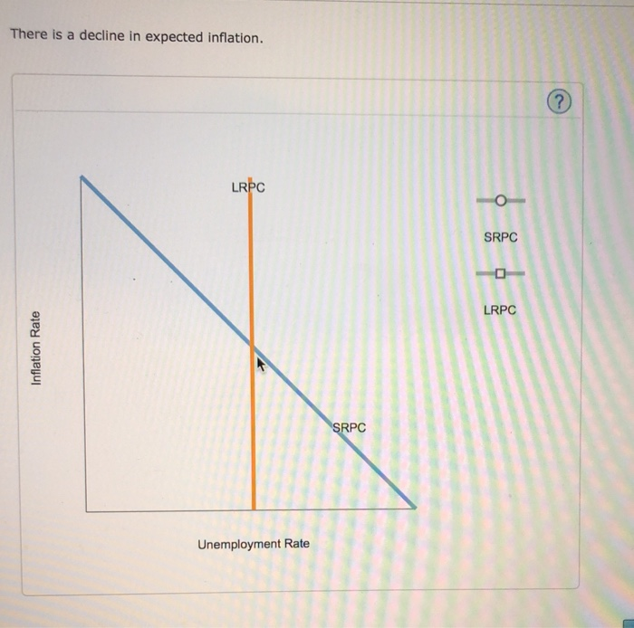 Solved There is a fall in government spending. LRPC SRPC | Chegg.com