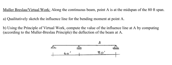 Solved Muller Breslau/Virtual Work: Along the continuous | Chegg.com