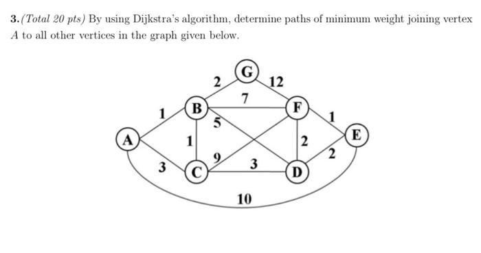 Solved 3. (Total 20 pts) By using Dijkstra's algorithm, | Chegg.com