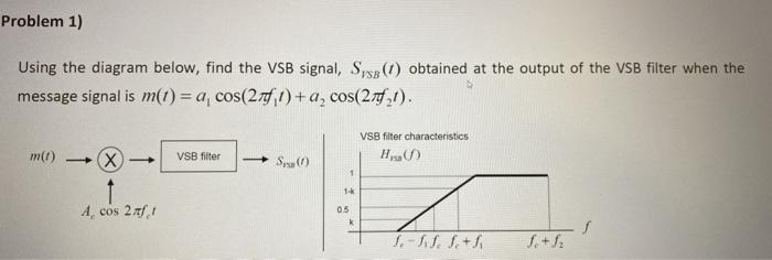 Solved Problem 1) Using the diagram below, find the VSB | Chegg.com